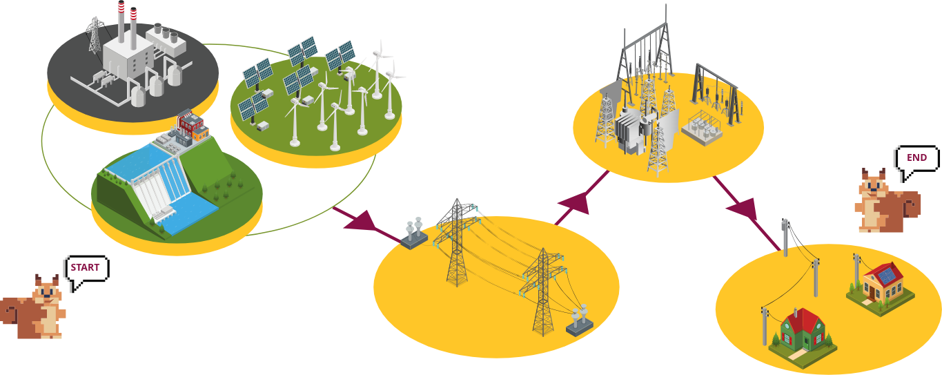 66411 Travels of Electricity – SCE KIDS: Learn about electrical safety